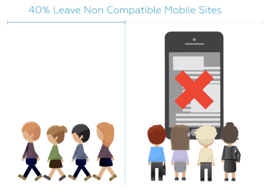 Read The Complete Guide To Mobile Web Optimization